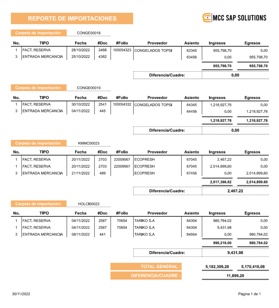 MCC REPORTES PERSONALIZADOS - MCC SAP SOLUTIONS
